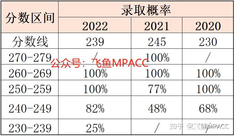 MPACC院校透析|北京14所211院校，220+还有得选... - 知乎