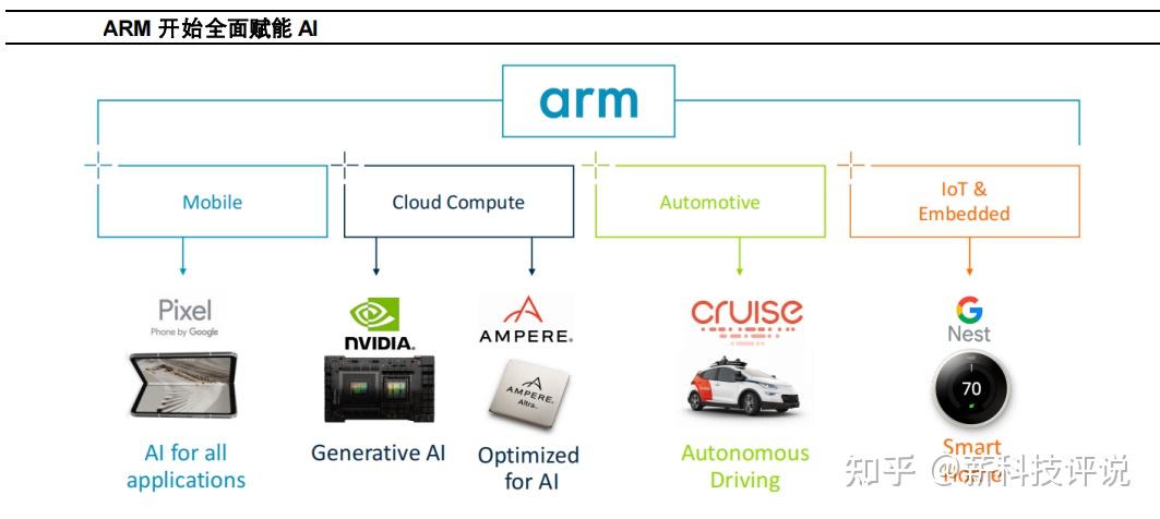 从手机到云端：Arm v9 芯片新架构重塑计算格局 - 知乎