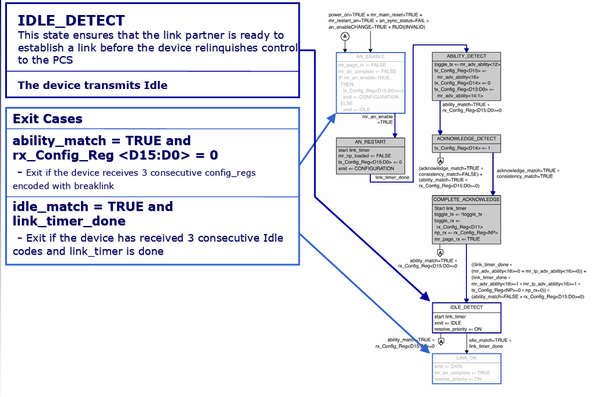 SGMII vs. 1000BASE-X Auto-Negotiation - 知乎