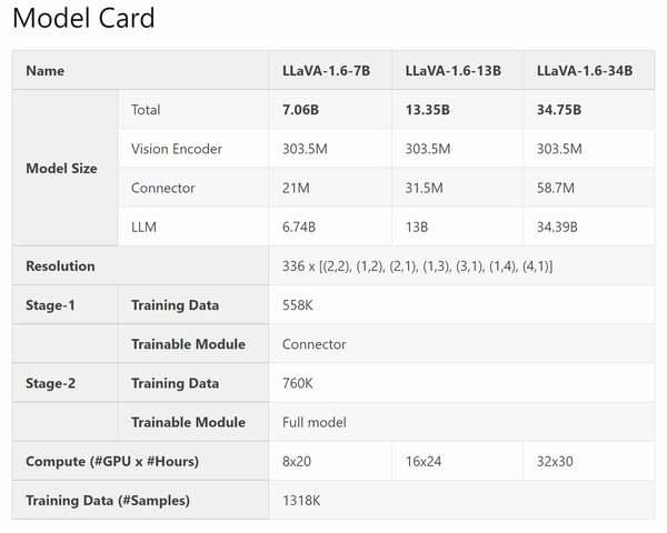 [2024.01.31]LLaVA-1.6 - 知乎