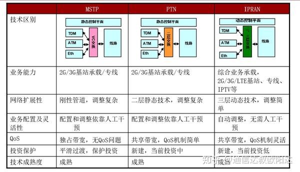 IPran技术介绍及设计学习 - 知乎