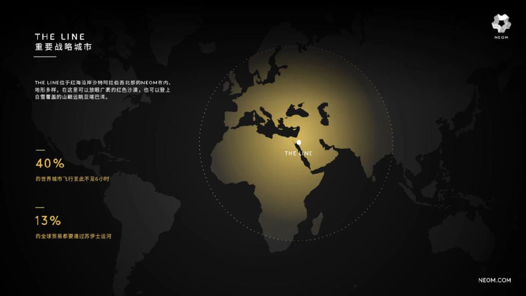 沙特在建的 THE LINE 到底有多离谱？ - 知乎