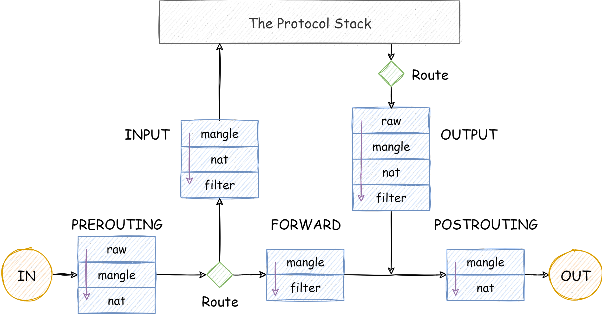 K8s CNI TCP 流量异常分析 - 知乎