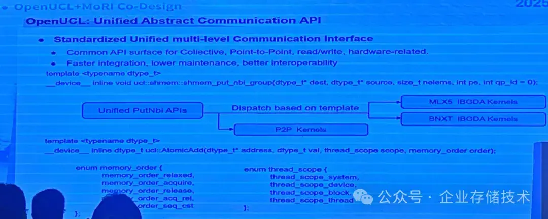 OpenUCL统一AI通信库：腾讯和AMD在ODCC冬季全会的分享 - 知乎