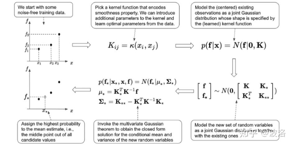 核函数 Kernel Function - 知乎
