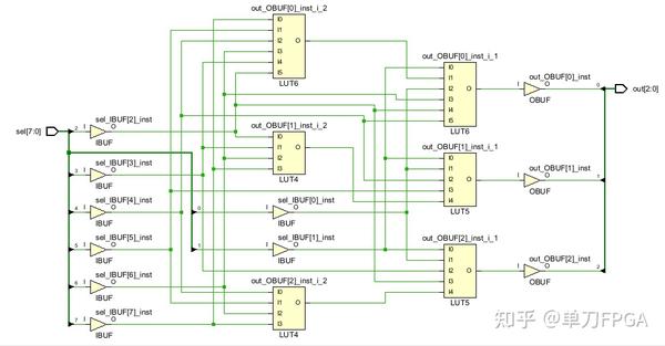 别乱用 FULL_CASE 和 PARALLEL_CASE - 知乎