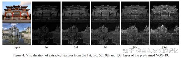 Residual Local Feature Network for Efficient Super-Resolution - 知乎