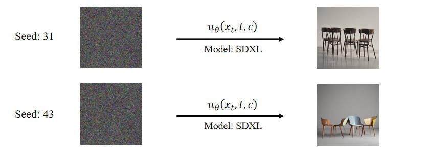 xLeaF Lab | 扩散模型的“黄金噪声”：随机噪声并不生而平等 - 知乎