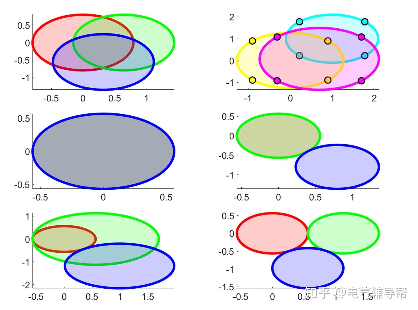 【绘制Venn图】最强 Venn Chart 作图：双圈、三圈（Matlab代码实现） - 知乎