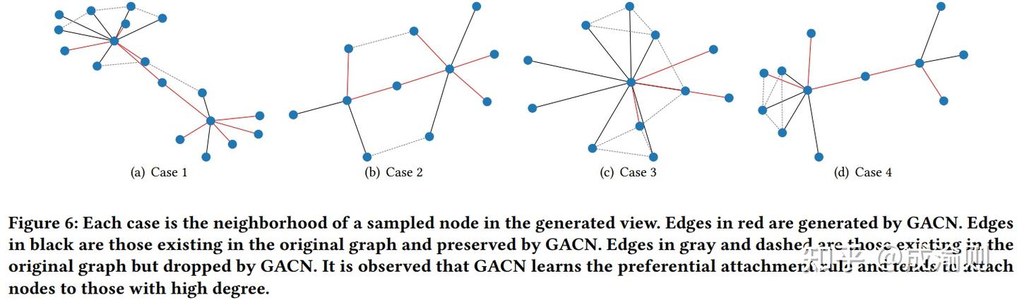 KDD 2023|Graph Contrastive Learning with Generative Adversarial Network ...