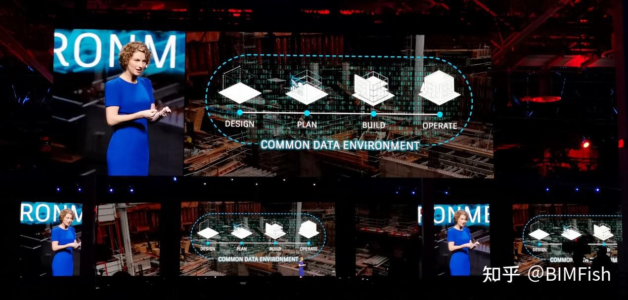 无CDE不BIM? 聊一聊Common Data Environment - 知乎