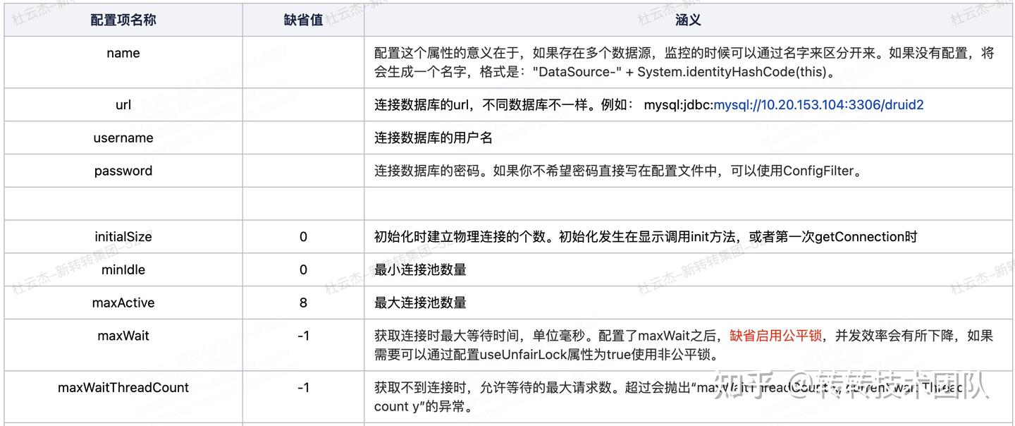 聊聊Druid连接池的内部原理及推荐配置 - 知乎