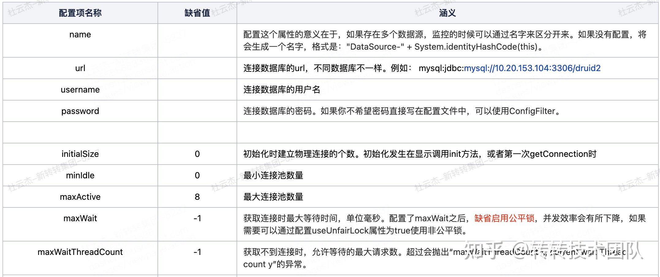 聊聊Druid连接池的内部原理及推荐配置 - 知乎