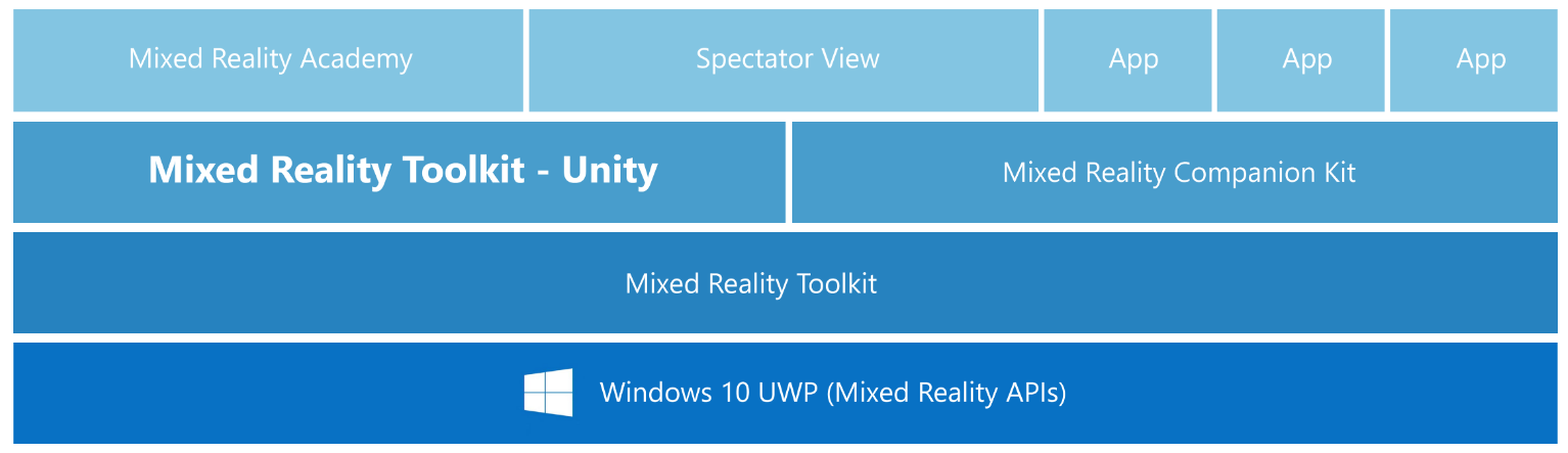 微软Hololens:MixedRealityToolkit_Unity - 知乎