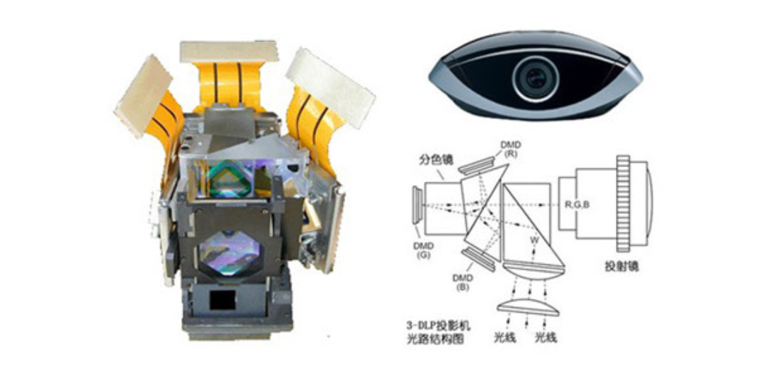 一文解析CRT、LCOS、DLP与LCD投影技术原理 - 知乎