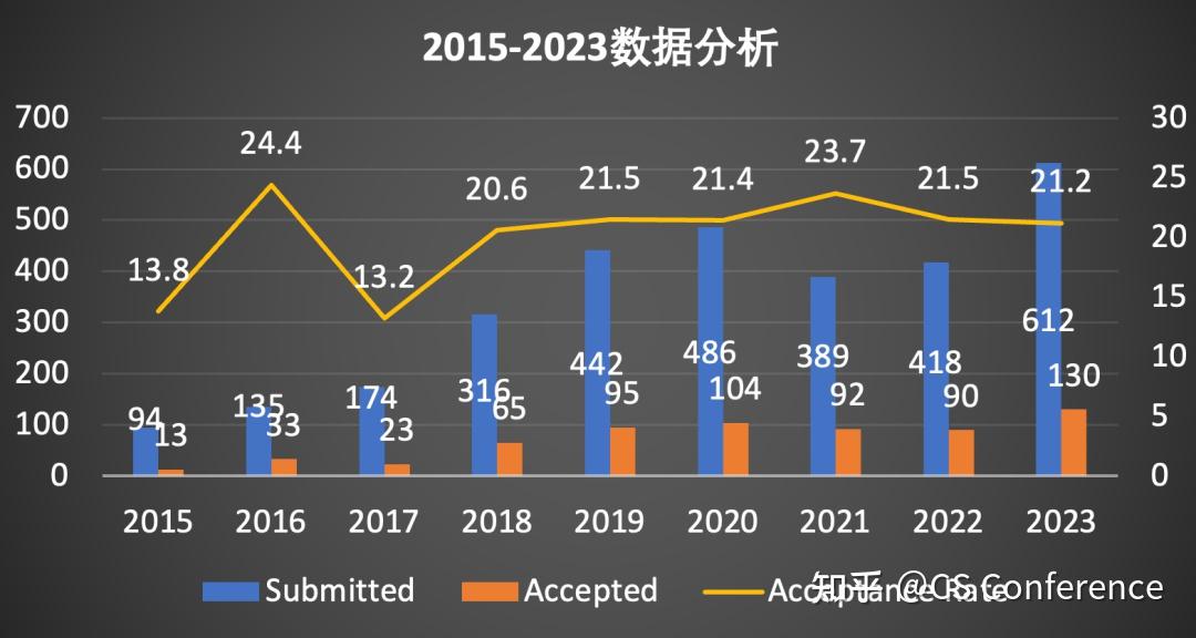 IEEE VR'24 | March 16-21, 2024，虚拟现实领域顶级会议。三位国内学者担任组织委员会成员！ - 知乎