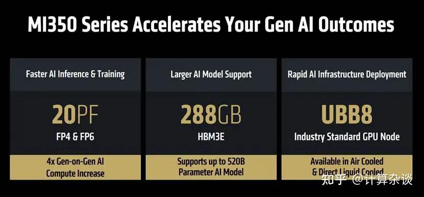 Meta/微软都在抢购中！开放+高密度的AMD MI350系列AI GPU问世 - 知乎