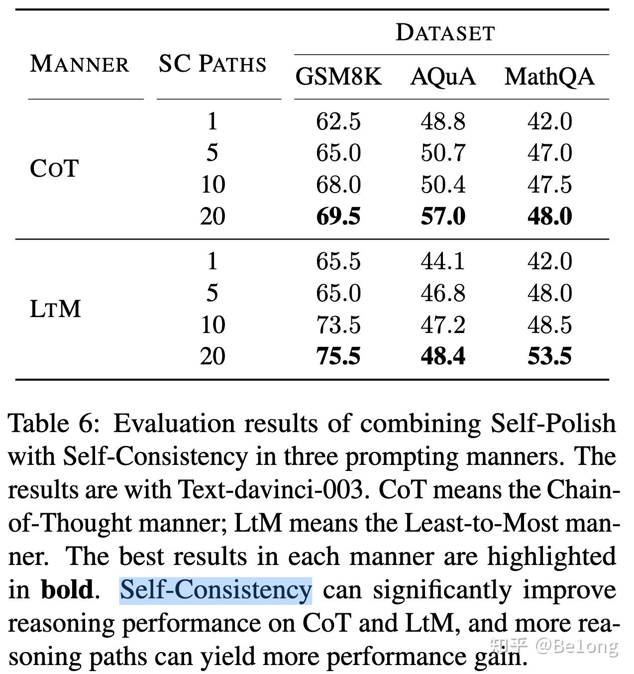 Self-Polish：从问题侧入手，提升大型语言模型的推理能力/CoT表现 - 知乎