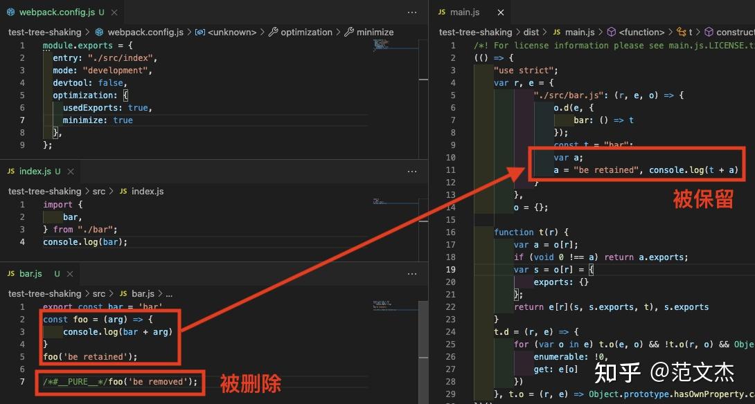 Webpack 原理系列九：Tree-Shaking 实现原理 - 知乎