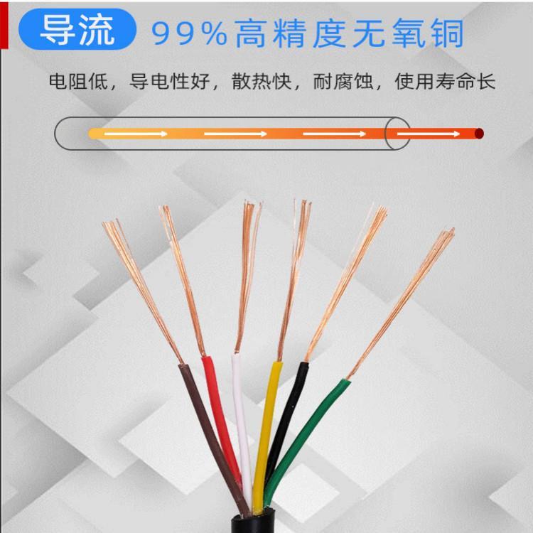RVSP RVSP22双绞屏蔽电缆 - 知乎