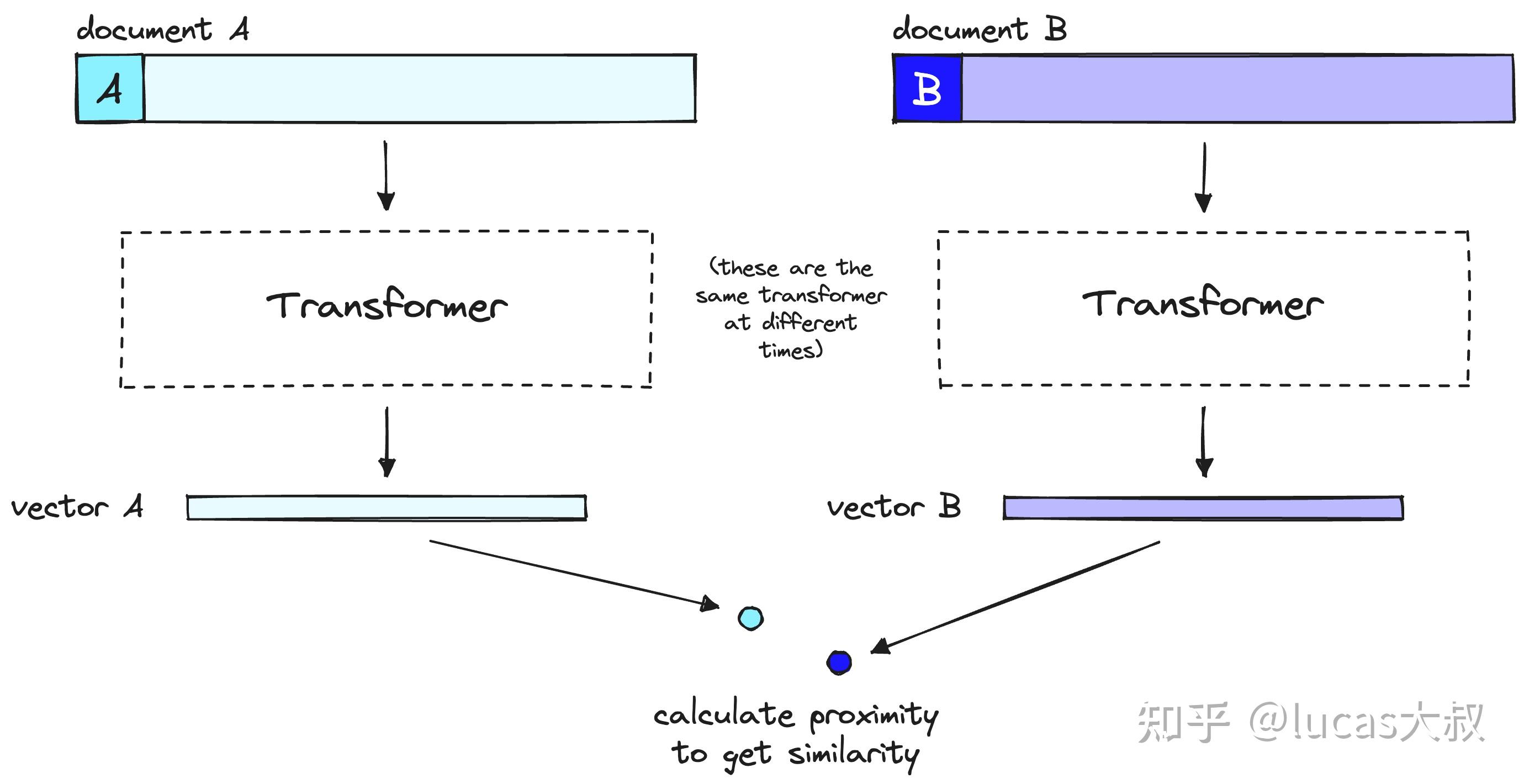 重排序与两阶段检索（Rerankers and Two-Stage Retrieval） - 知乎