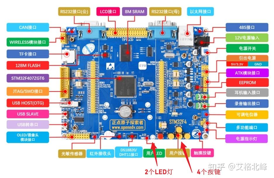 STM32F407 CubeMX GPIO 输入/输出实战 - 知乎