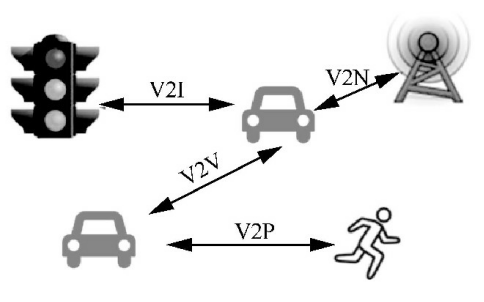 V2X技术发展现状与发展趋势 - 知乎