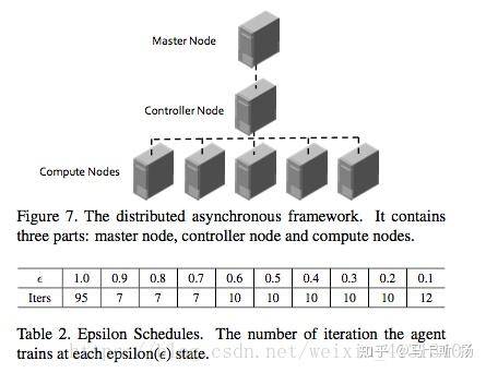 机器学习论文笔记（二）Practical Block-wise Neural Network Architecture Generation - 知乎