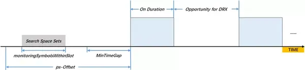 5G R16终端省电新特性你知道多少？了解终端休眠新技术以及5G R16其他 UE 省电特性 - 知乎
