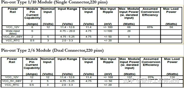 工控机COM-Express载板设计指导 - 知乎