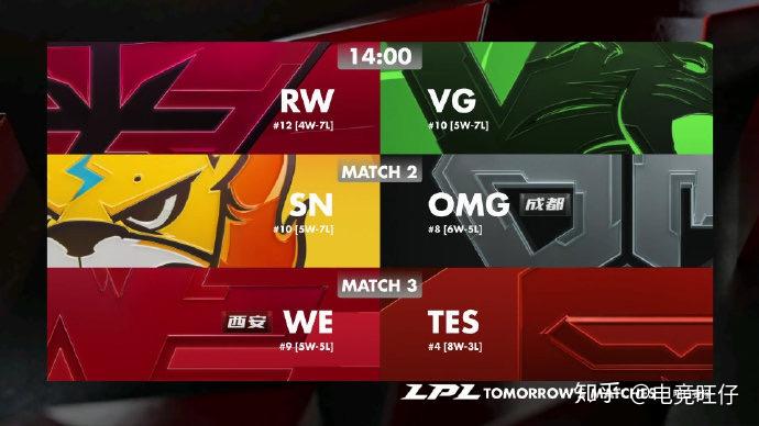【电竞旺仔】LPL4月8日赛事预测：14：00 RW vs VG - 知乎