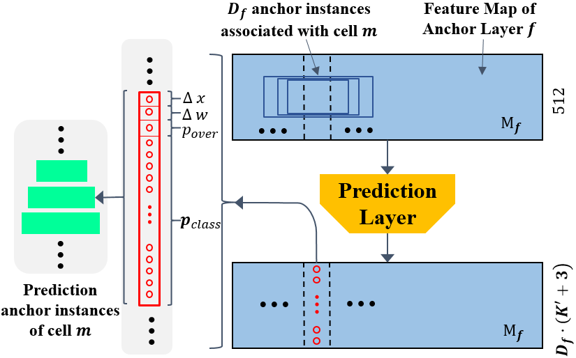 "Single Shot Temporal Action Detection" 论文介绍 - 知乎