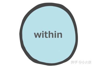 英语中表示“包含与排除”的常用介词(一)——with、within、without - 知乎