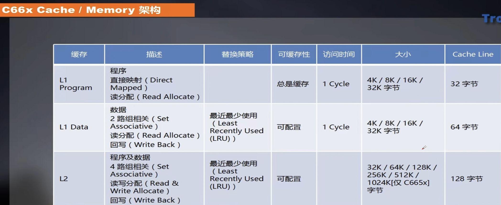 最新DSP CPU核心架构 C66x学习指南 - 知乎