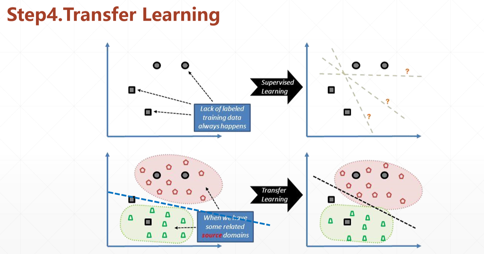 AI实战 | Tensorflow自定义数据集和迁移学习（附代码下载） - 知乎