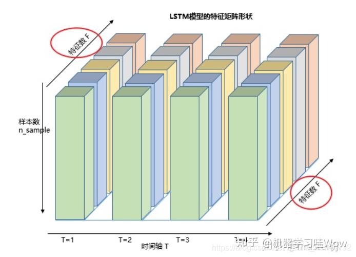 Pytorch实现的LSTM模型结构 - 知乎