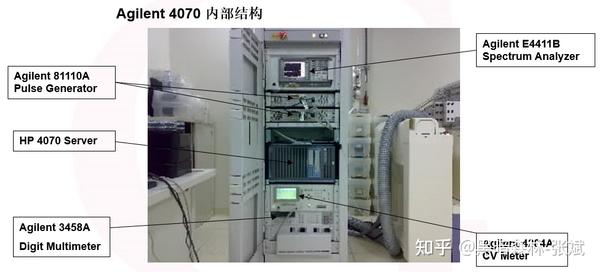 WAT 测量项目以及测试方法 - 知乎