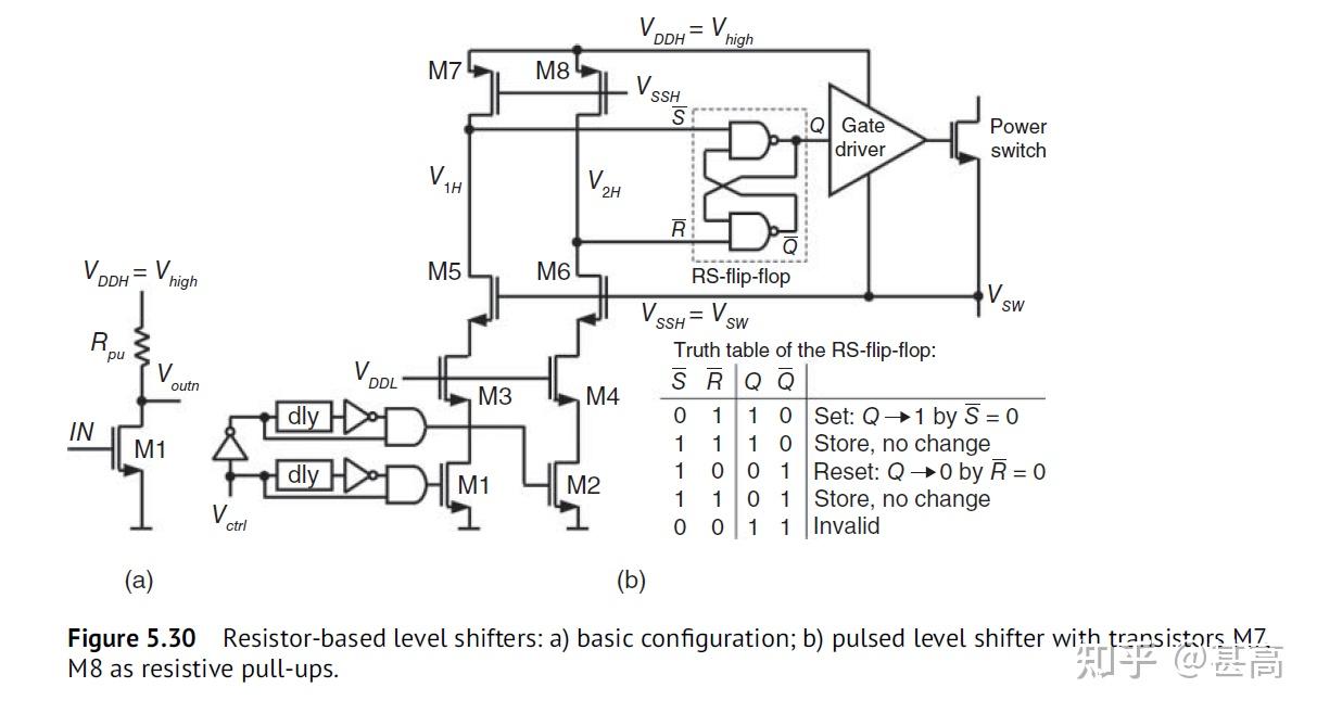 Chapter 5 Gate Drivers and Level Shifters - 知乎
