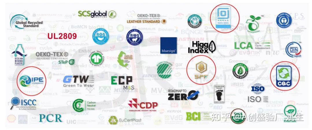PIR/PCR/OP/OBP/BIO/CL/RC/CR-UL2809满足你一个“全面可持续材料验证”方案 - 知乎