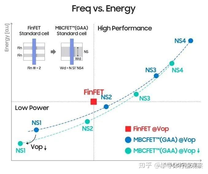 英特尔3nm，加入战局！ - 知乎