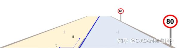 ASAM OpenXOntology系列解读之三丨本体论和OpenX系列标准都是个啥关系？ - 知乎