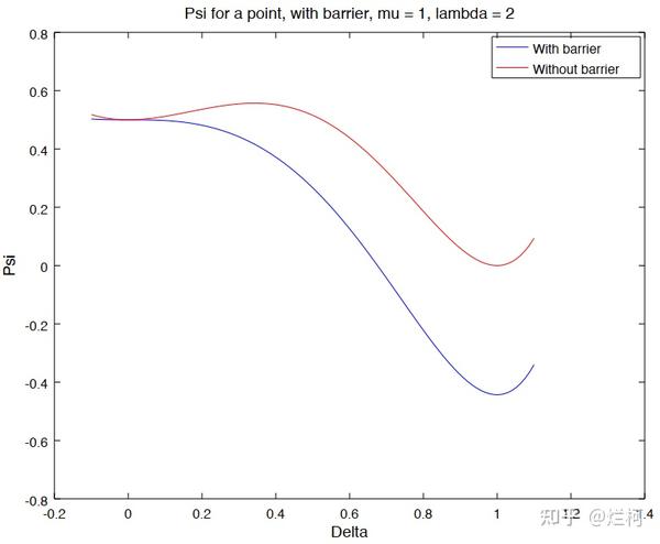 Stable Neo-Hookean Flesh Simulation论文解读 - 知乎