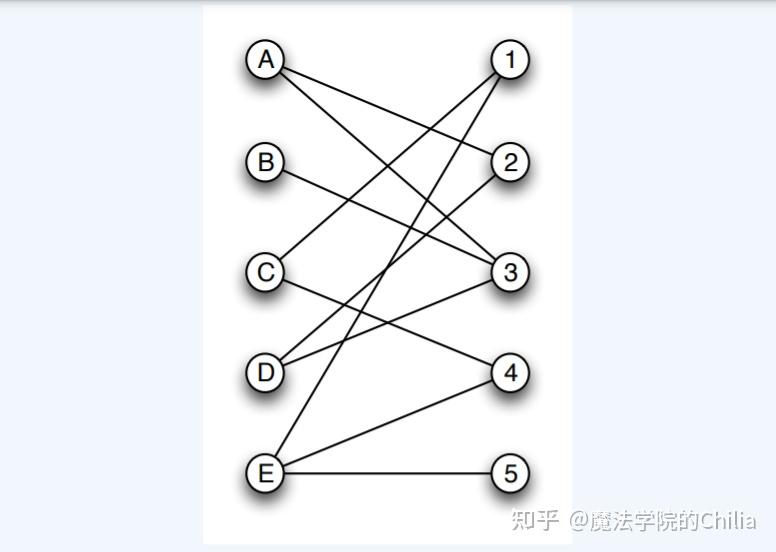 数据结构复习 图论 一 知乎 