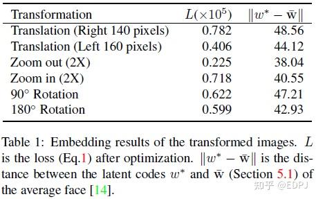 Image2StyleGAN：如何把图像嵌入StyleGAN的隐空间（latent space） - 知乎