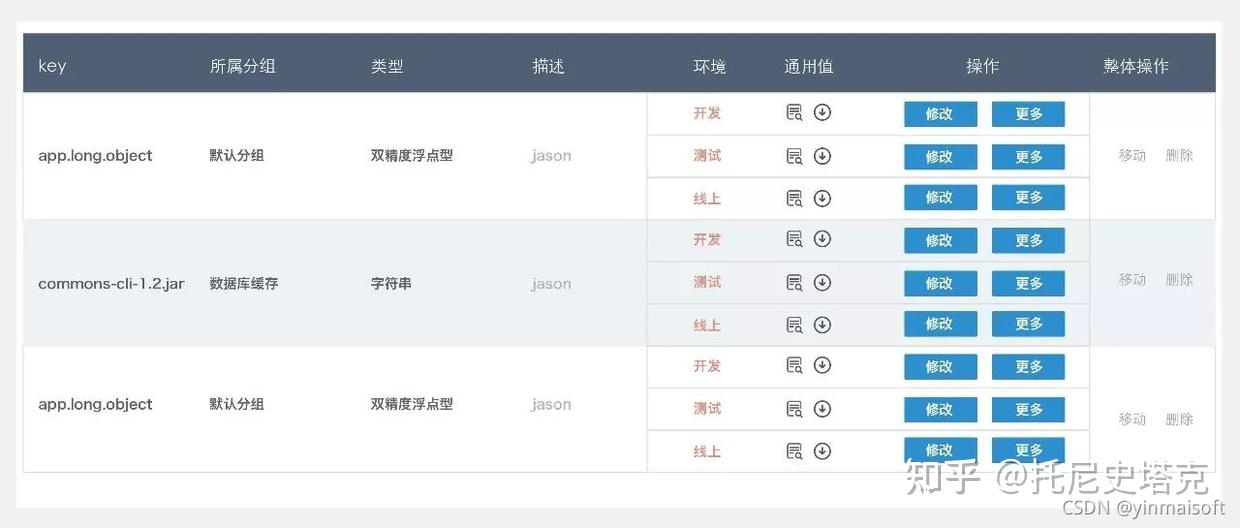 后台产品设计之列表 知乎 