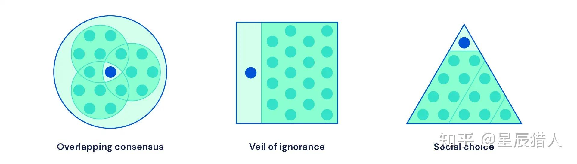 人工智能对齐（AI alignment），OpenAI 发布对齐研究工作合集 - 知乎