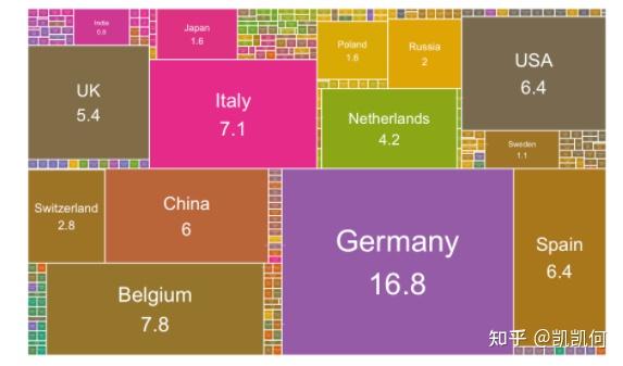 基于R语言绘制网络图的几种方法：tidygraph、ggraph：弦图、弧形图、桑基图、树状图、直方比例图（马赛克图） - 知乎