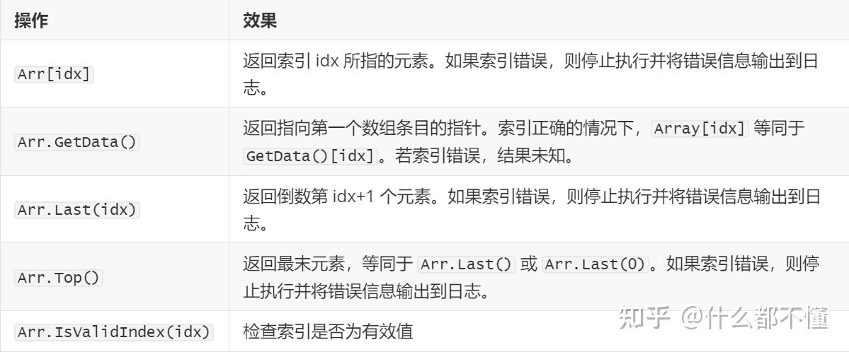 UE的TArray和标准库的vector - 知乎