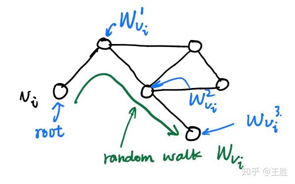 【论文笔记】DeepWalk - 知乎
