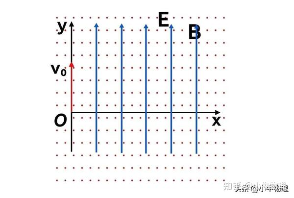 一轮复习：速度选择器模型的应用 - 知乎